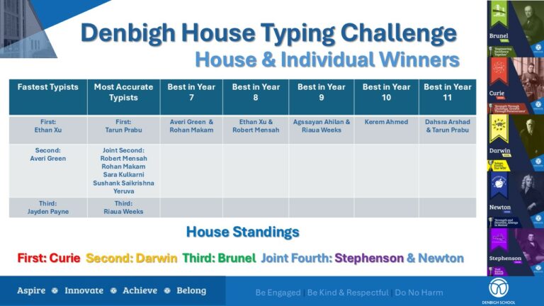 Curie wins House Typing Challenge - Denbigh School - Milton Keynes