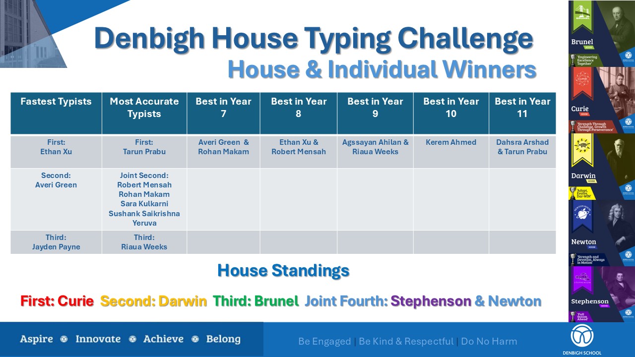 Curie wins House Typing Challenge - Denbigh School - Milton Keynes